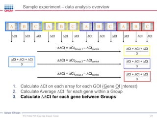 PCR Array Data Analysis Tutorial: qPCR Technology Webinar Series Part 3 | PDF