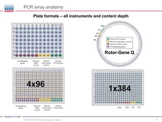 PCR Array Data Analysis Tutorial: qPCR Technology Webinar Series Part 3 | PDF
