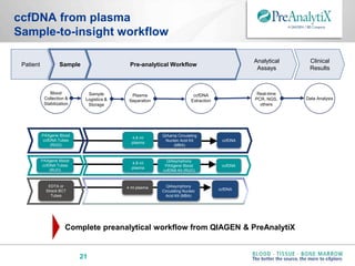 New Technology and Workflow for Integrated Collection, Stabilization and Purification of ...