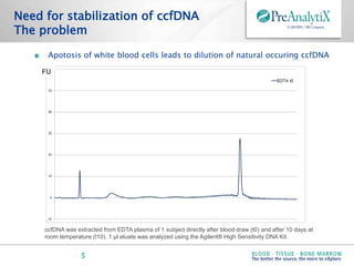 New Technology and Workflow for Integrated Collection, Stabilization and Purification of ...