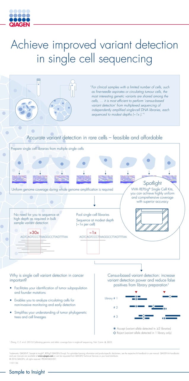 Achieve improved variant detection in single cell sequencing ...