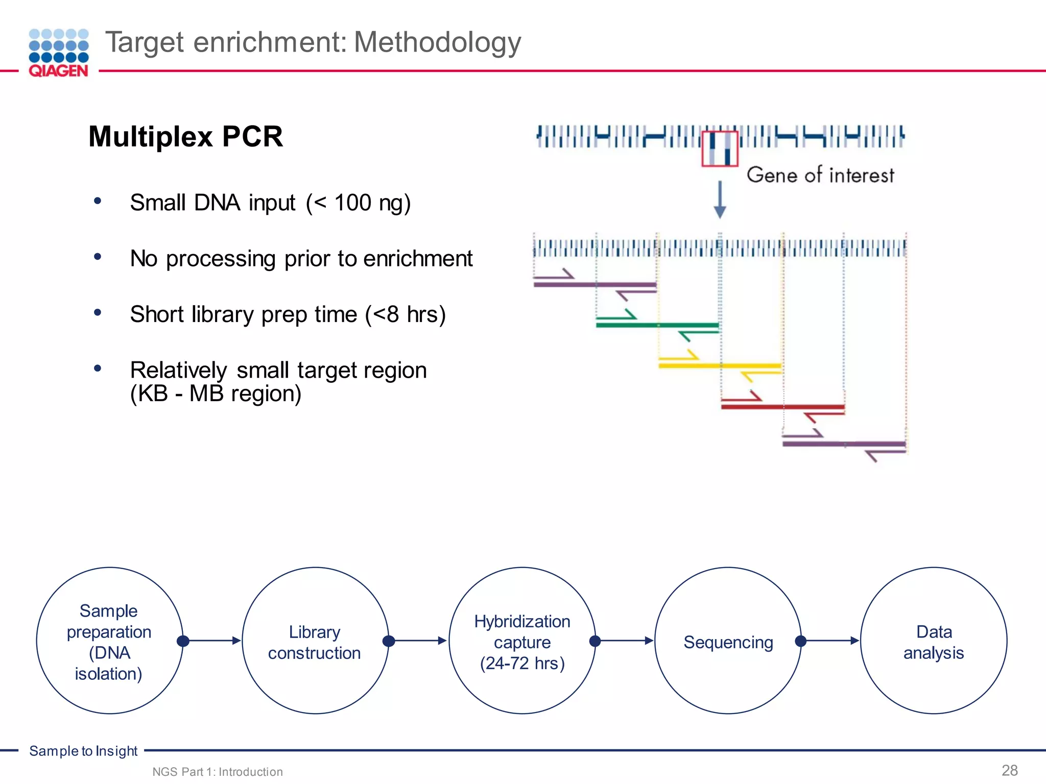 Next-Generation Sequencing an Intro to Tech and Applications: NGS Tech ...