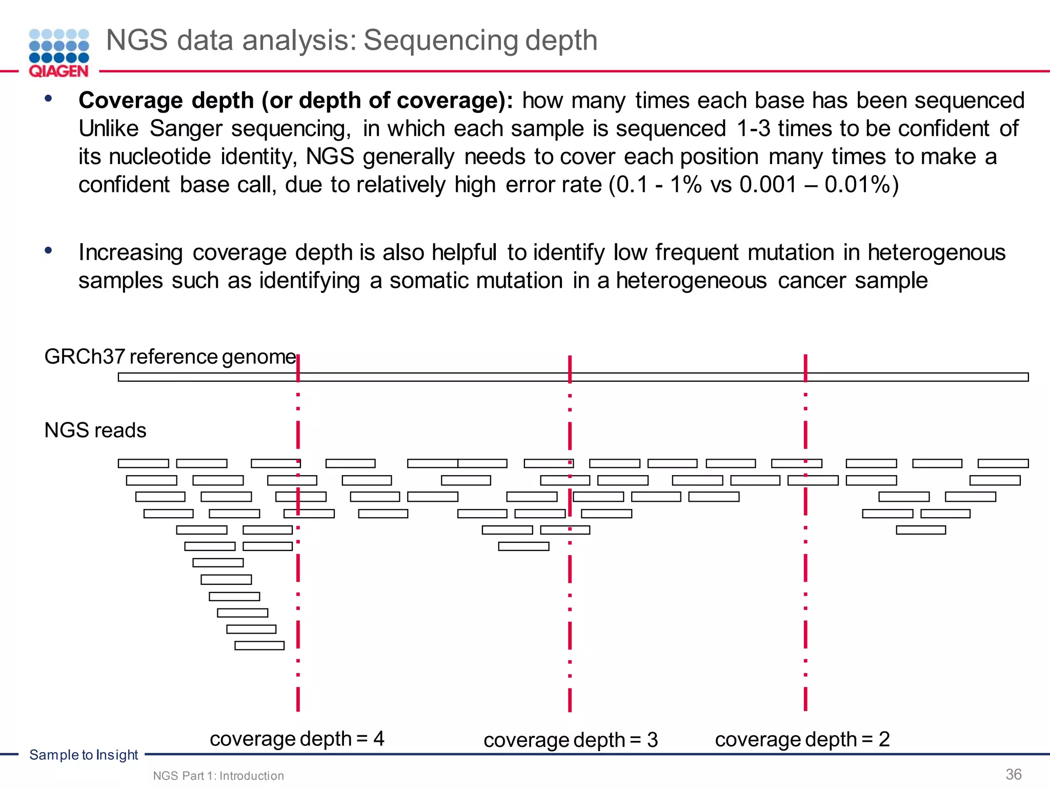 Next-Generation Sequencing an Intro to Tech and Applications: NGS Tech ...