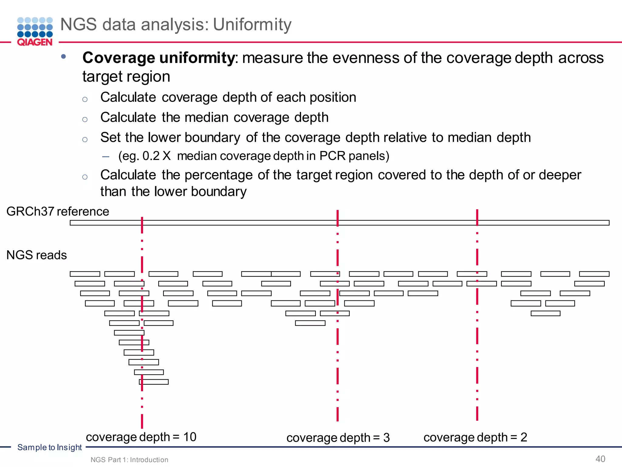 Next-Generation Sequencing an Intro to Tech and Applications: NGS Tech ...