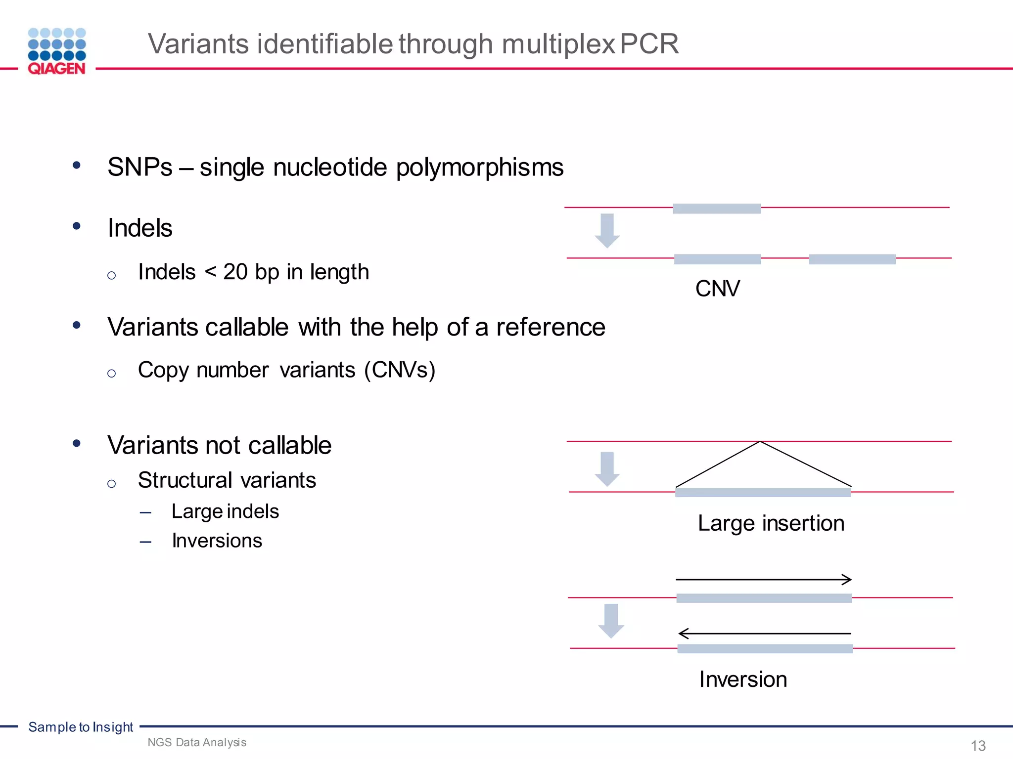 NGS Targeted Enrichment Technology in Cancer Research: NGS Tech ...