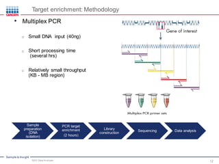 NGS Targeted Enrichment Technology in Cancer Research: NGS Tech ...