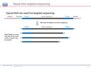 NGS Targeted Enrichment Technology in Cancer Research: NGS Tech ...