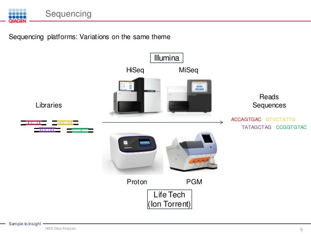 NGS Targeted Enrichment Technology in Cancer Research: NGS Tech Overv…