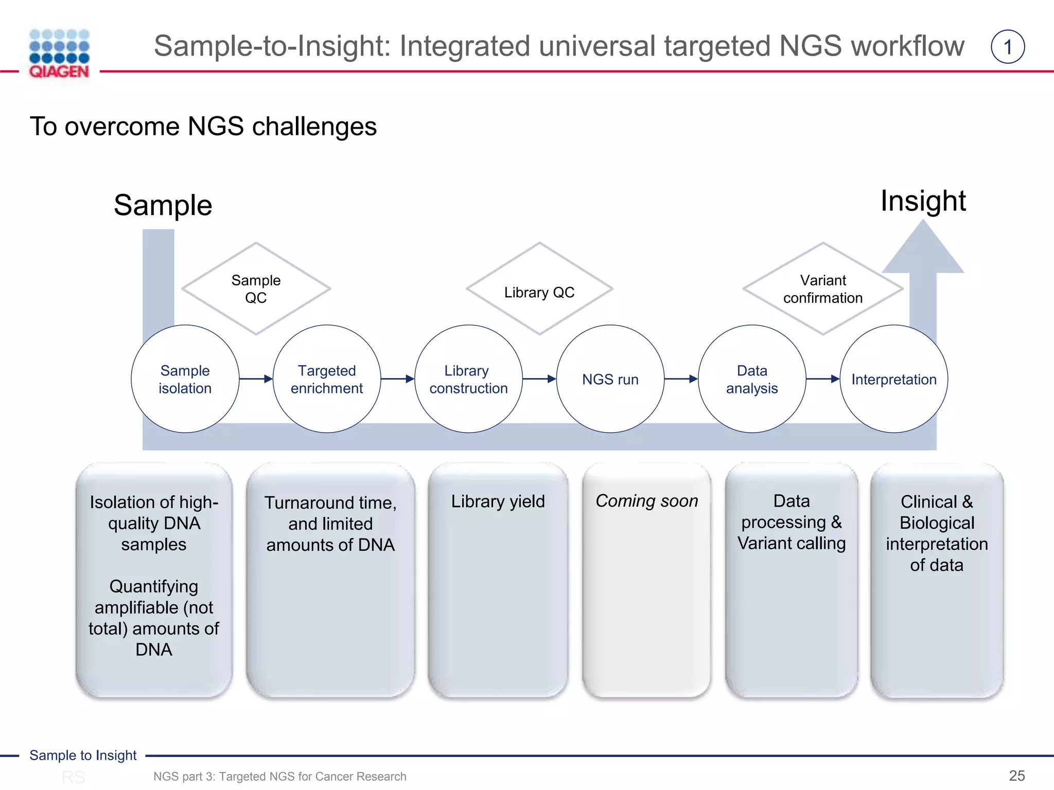 Advanced NGS Data Analysis & Interpretation- BGW + IVA: NGS Tech ...