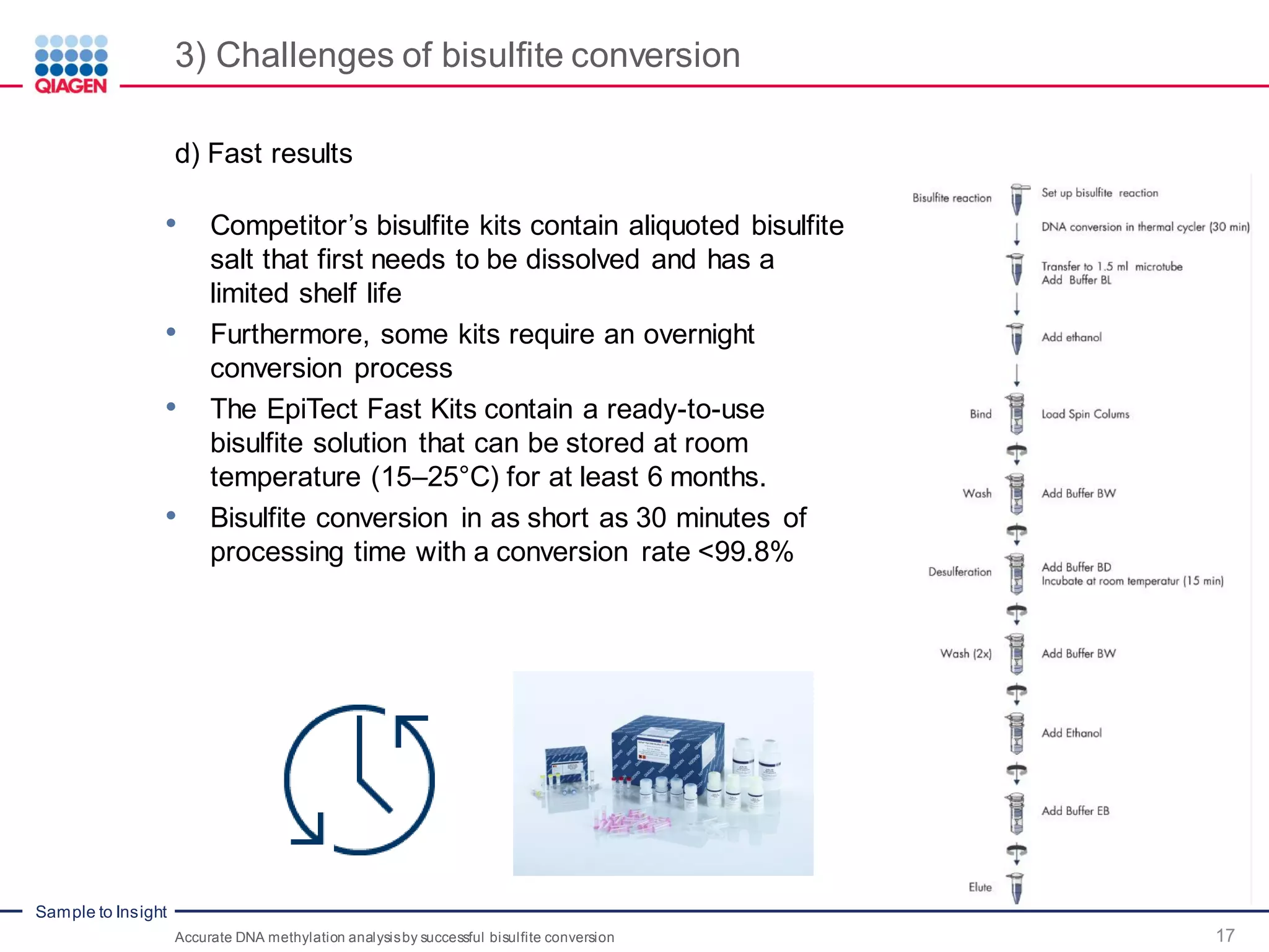 Accurate DNA Methylation Analysis with Successful Bisulfite Conversion ...