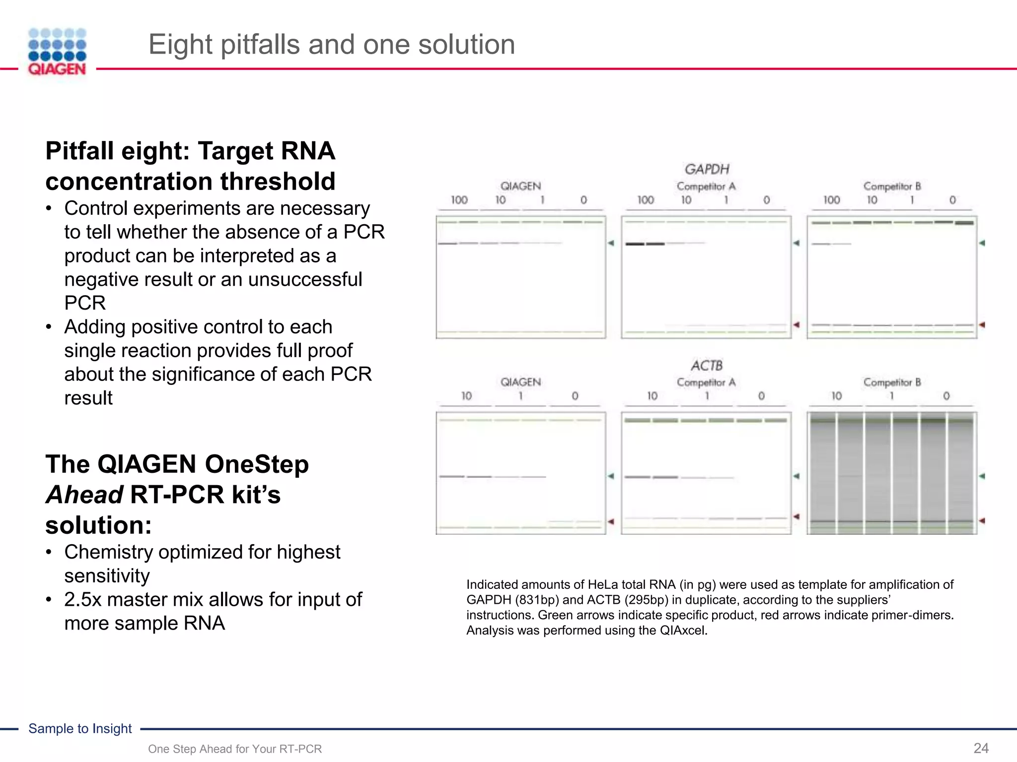 One Step Ahead for Your RT-PCR | PDF