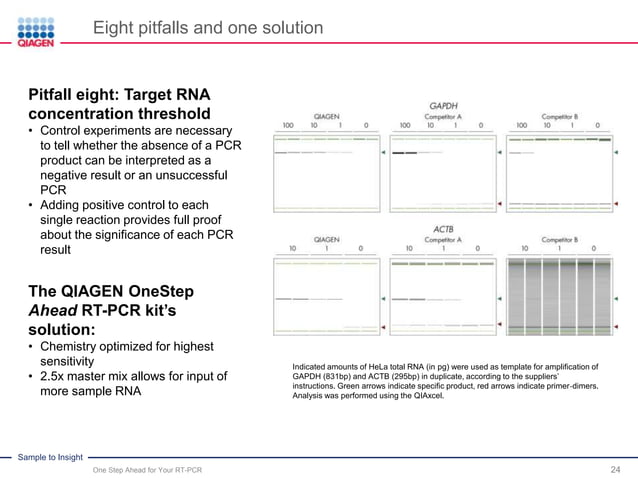 One Step Ahead for Your RT-PCR | PDF