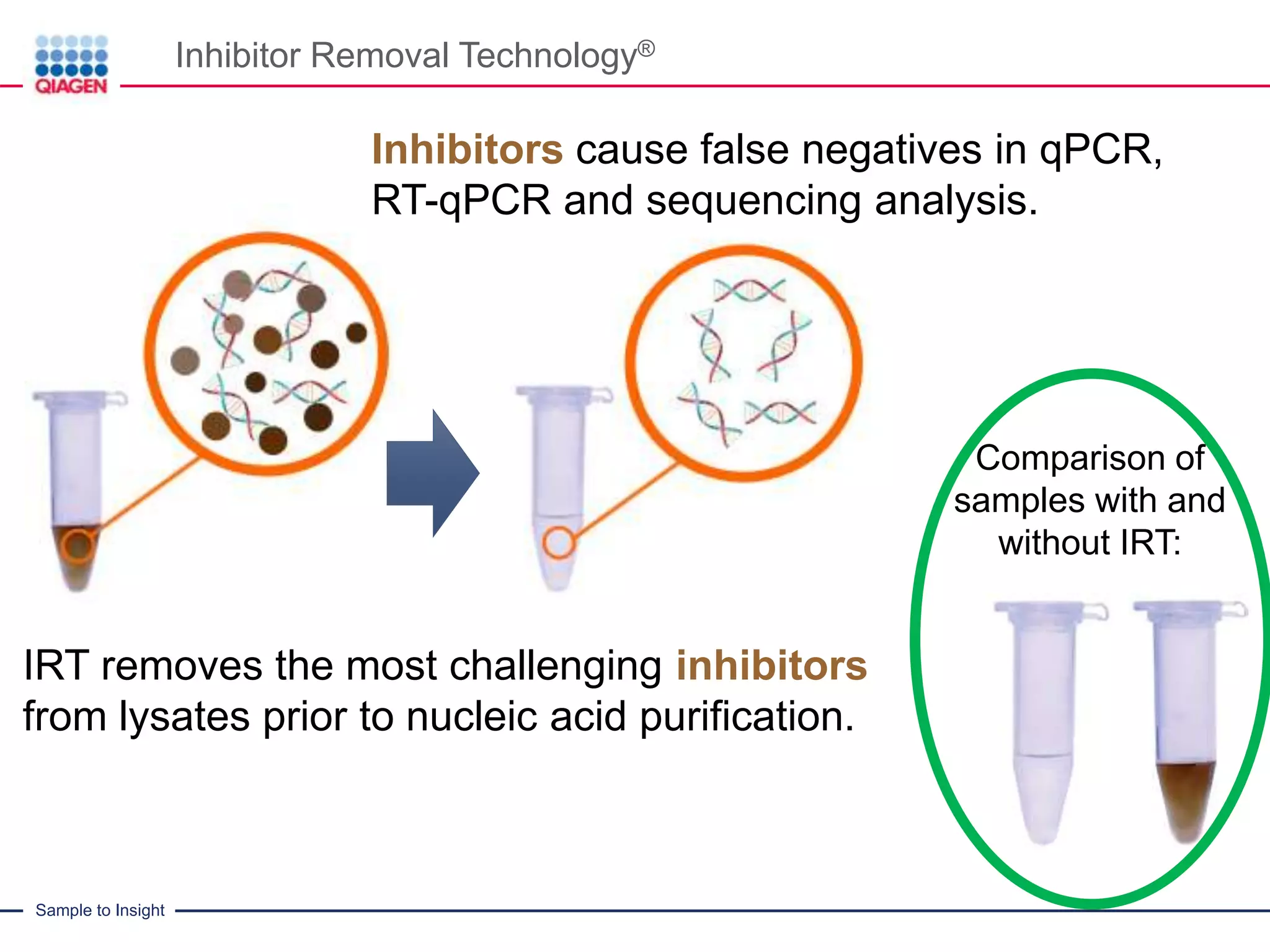 Sample Prep Solutions for Microbiome Research | PDF