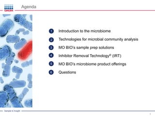 Sample Prep Solutions for Microbiome Research | PDF