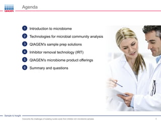 Overcome the challenges of Nucleic acid isolation from PCR inhibitor ...