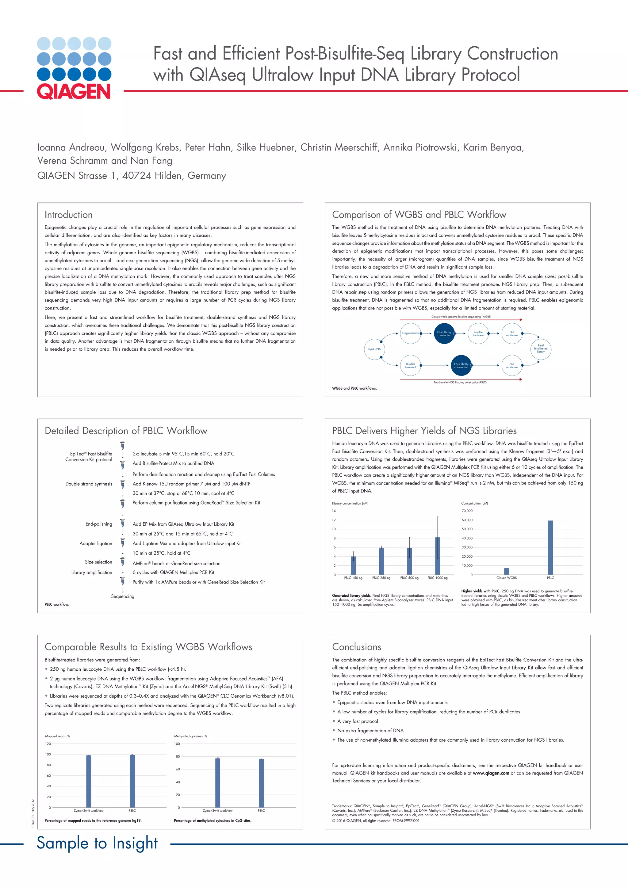 Fast and Efficient Post-Bisulfite-Seq Library Construction with QIAseq ...