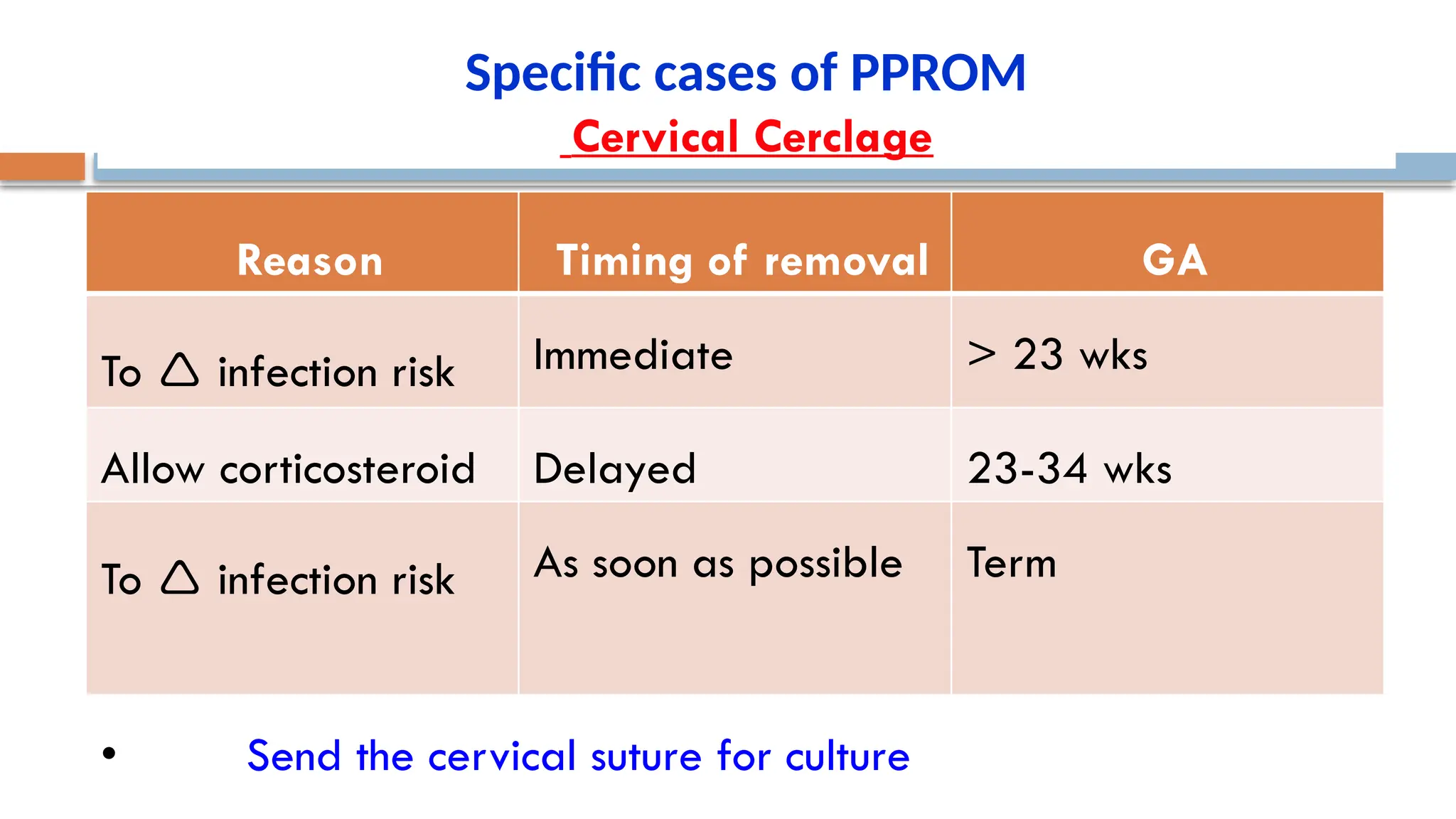 Prelabor rupture of membranes. Guidelines Update | PPT