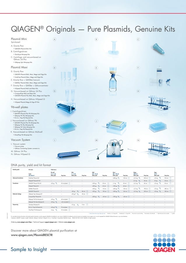 QIAGEN® Originals — Pure Plasmids, Genuine Kits - Learn more | PDF