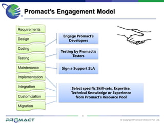 Promact Portfolio | PPTX