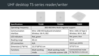 RFID UHF RETAIL SOLUTION | PDF