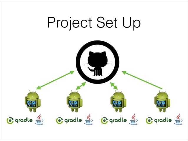 PROMAND 2014 project structure | PPT