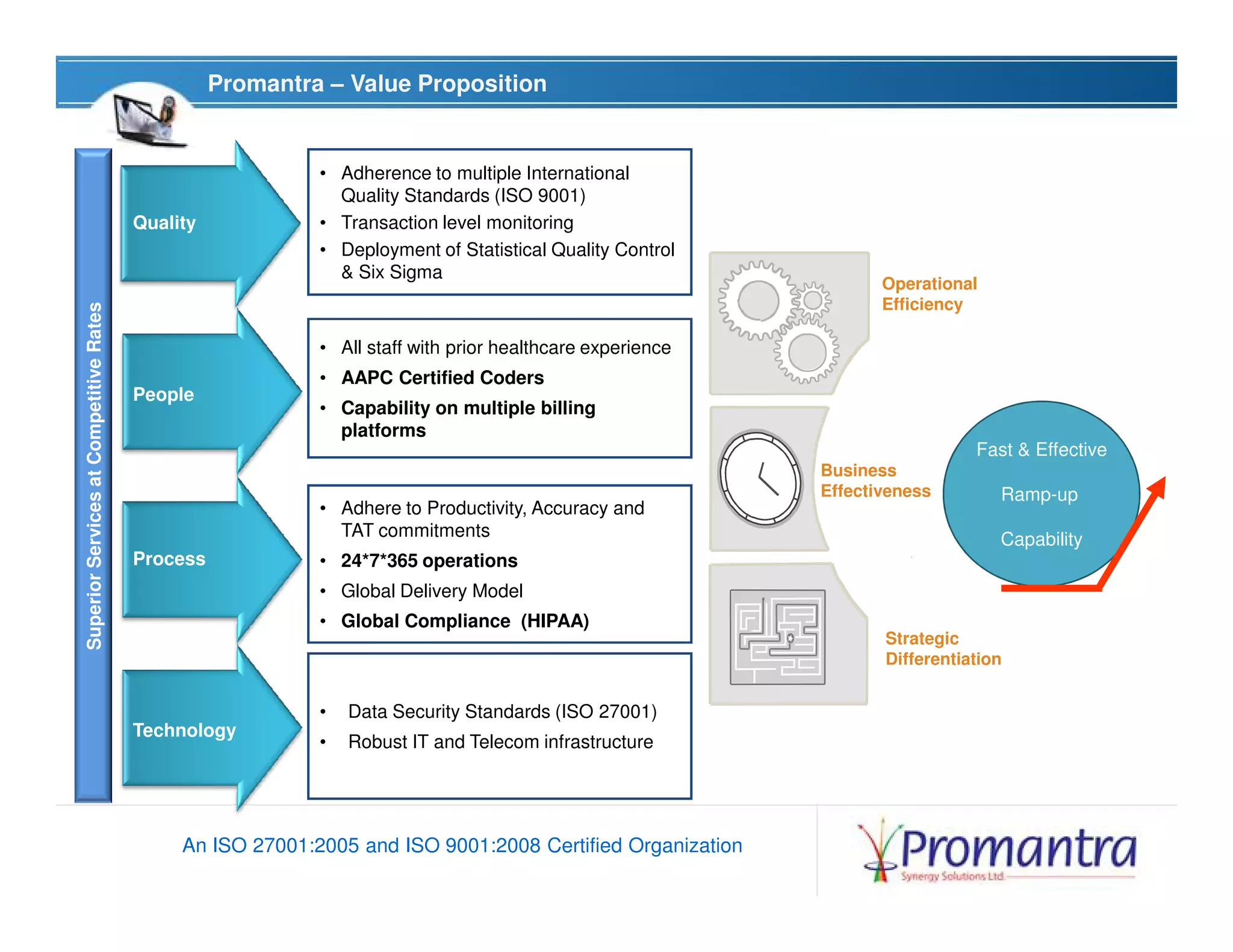 Promantra RCM Capabilities | PPT