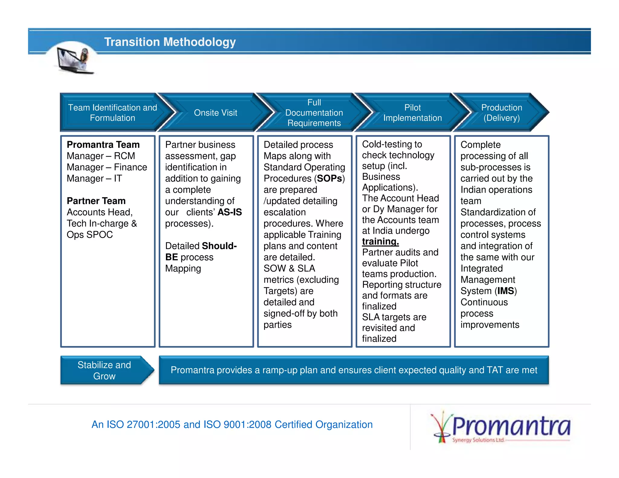Promantra RCM Capabilities | PPT