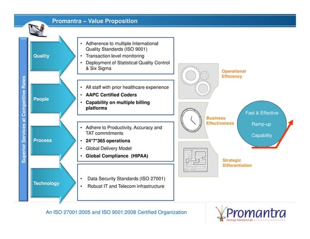Promantra RCM Capabilities | PPT