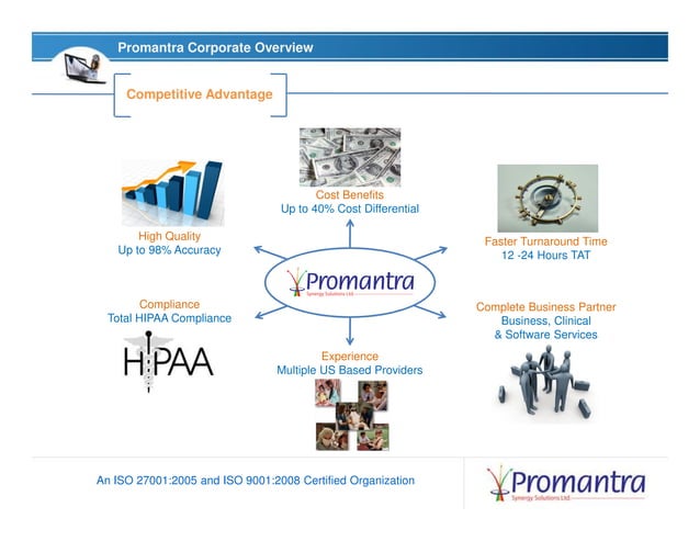 Promantra RCM Capabilities | PPT