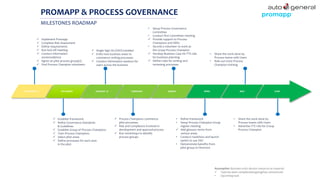 Promapp how to get sufficient resourcing | PDF