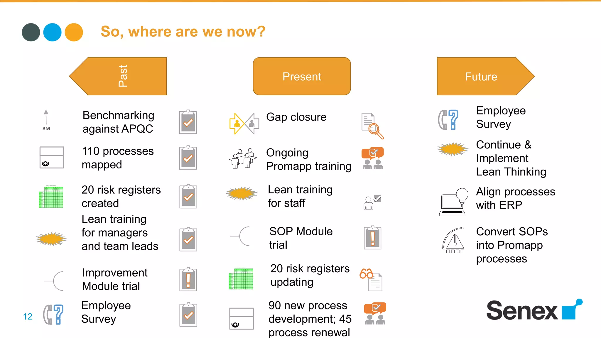 Process transforms production with Senex Energy | PPT