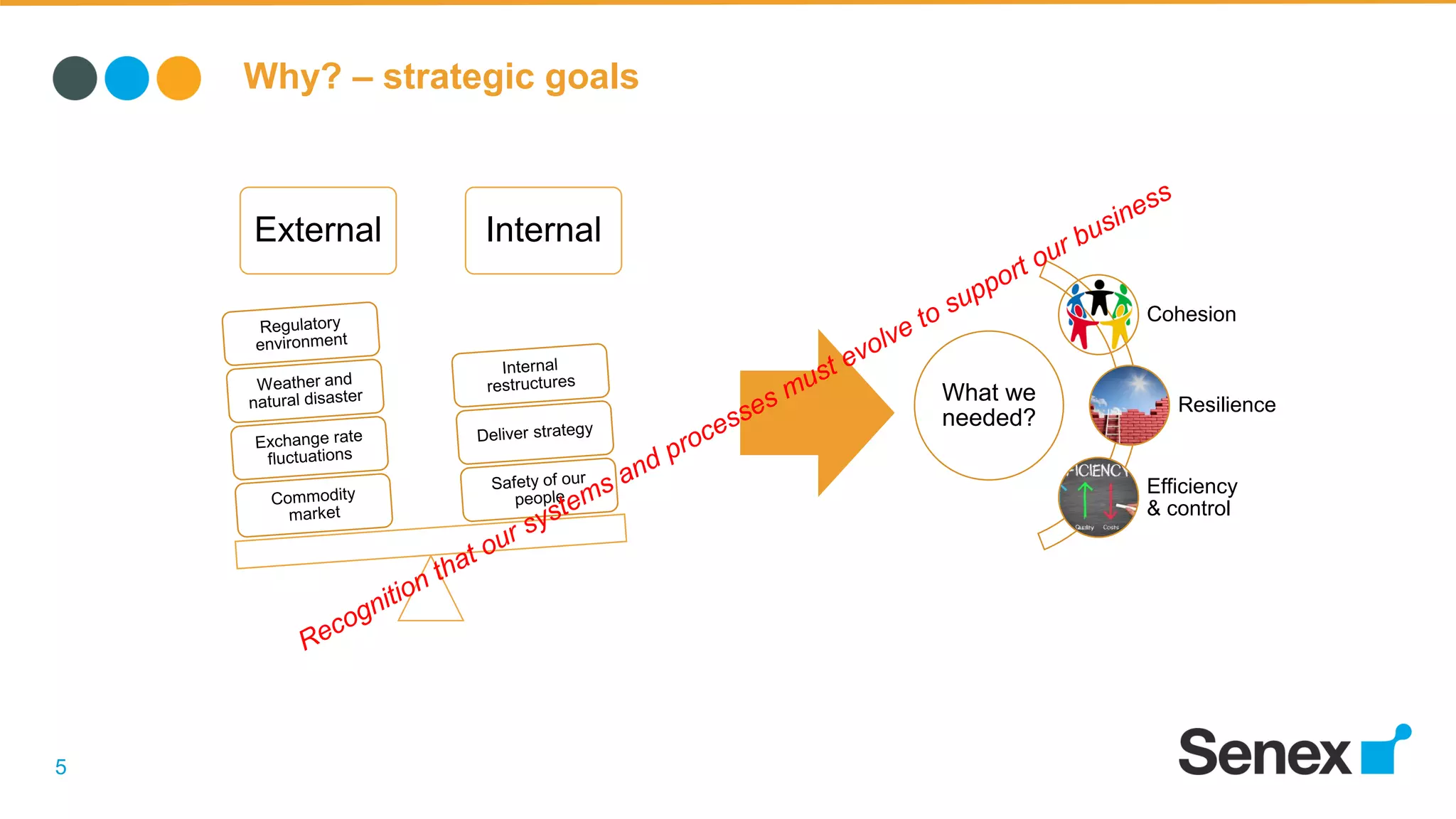 Process transforms production with Senex Energy | PPT