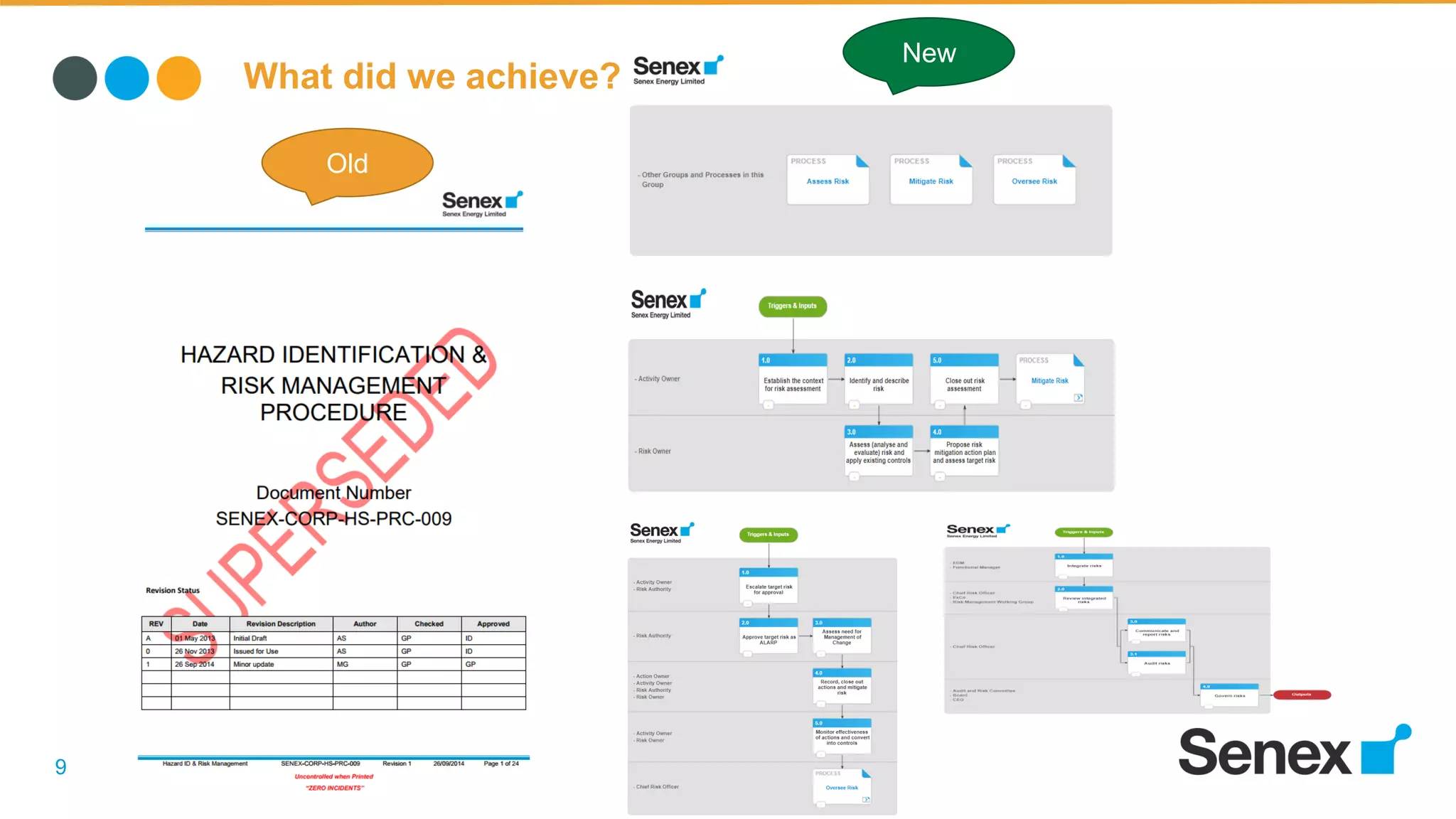 Process transforms production with Senex Energy | PPT