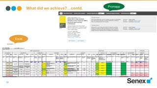 Process transforms production with Senex Energy | PPT