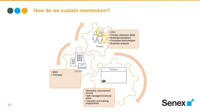 Process transforms production with Senex Energy | PPT