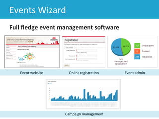 ProMarketing Wizard Introduction | PPT