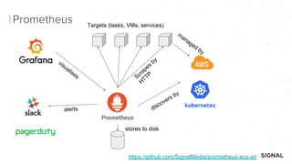 Monitoring Clojure Applications with Prometheus | PPT