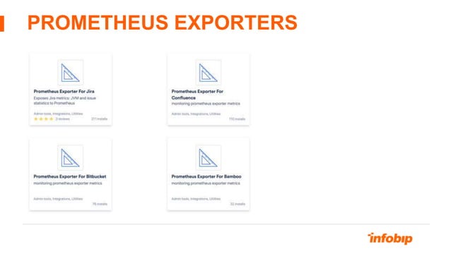 Monitoring Atlassian Applications Pptx
