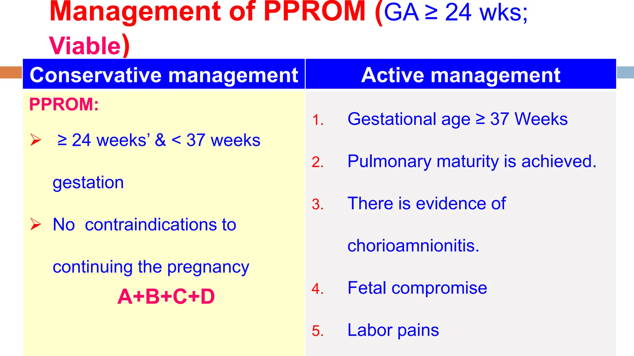 Prelabor Rupture of Membranes NICE Guideline 2022 Dr Ahmed Walid-1.pptx