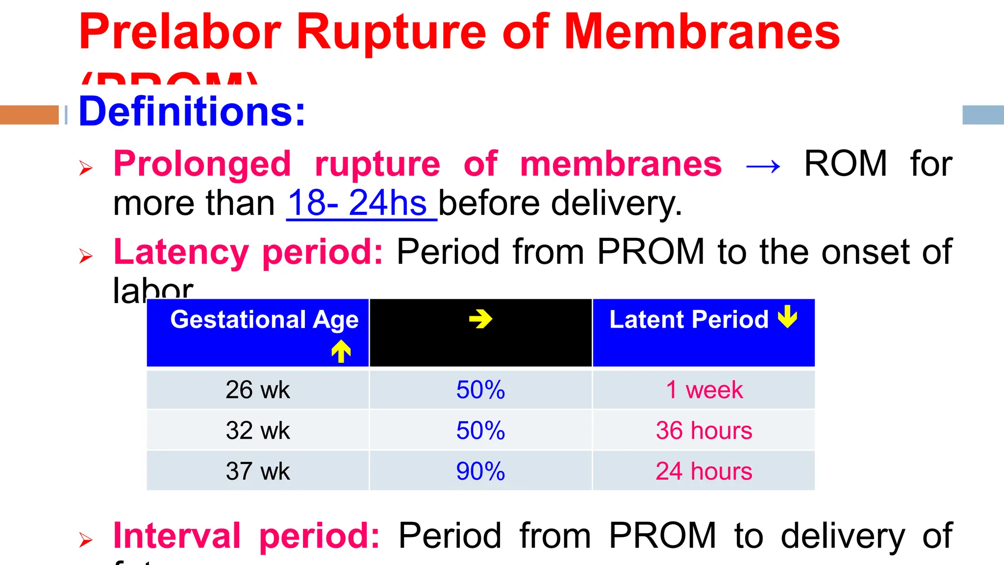 Prelabor Rupture of Membranes NICE Guideline 2022 Dr Ahmed Walid-1.pptx