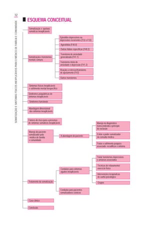 Promef sintomas(final antes da) | PDF