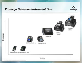 Promega Corporate Capabilities Presentation | PDF