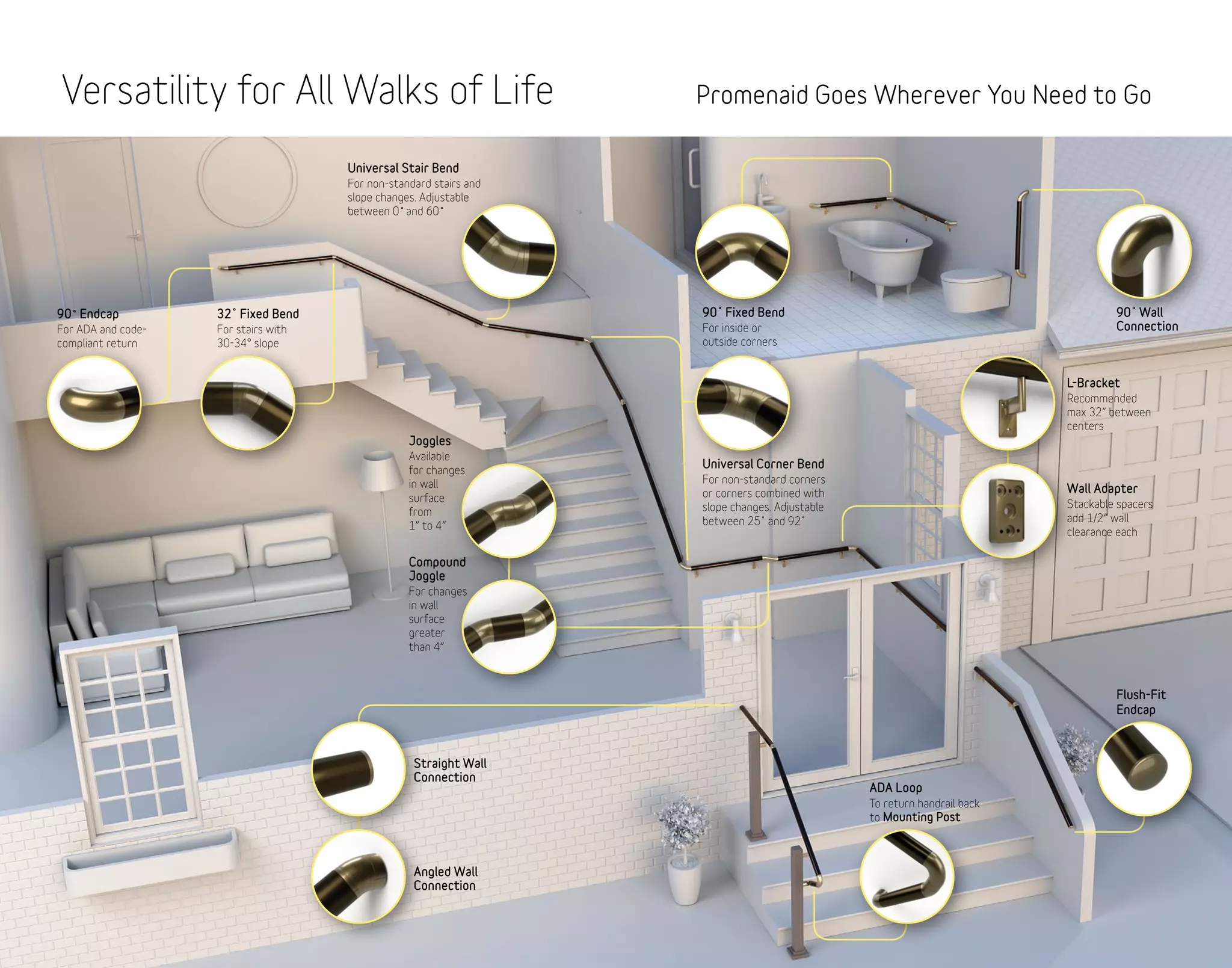 Promenaid Handrails Brochure | PDF