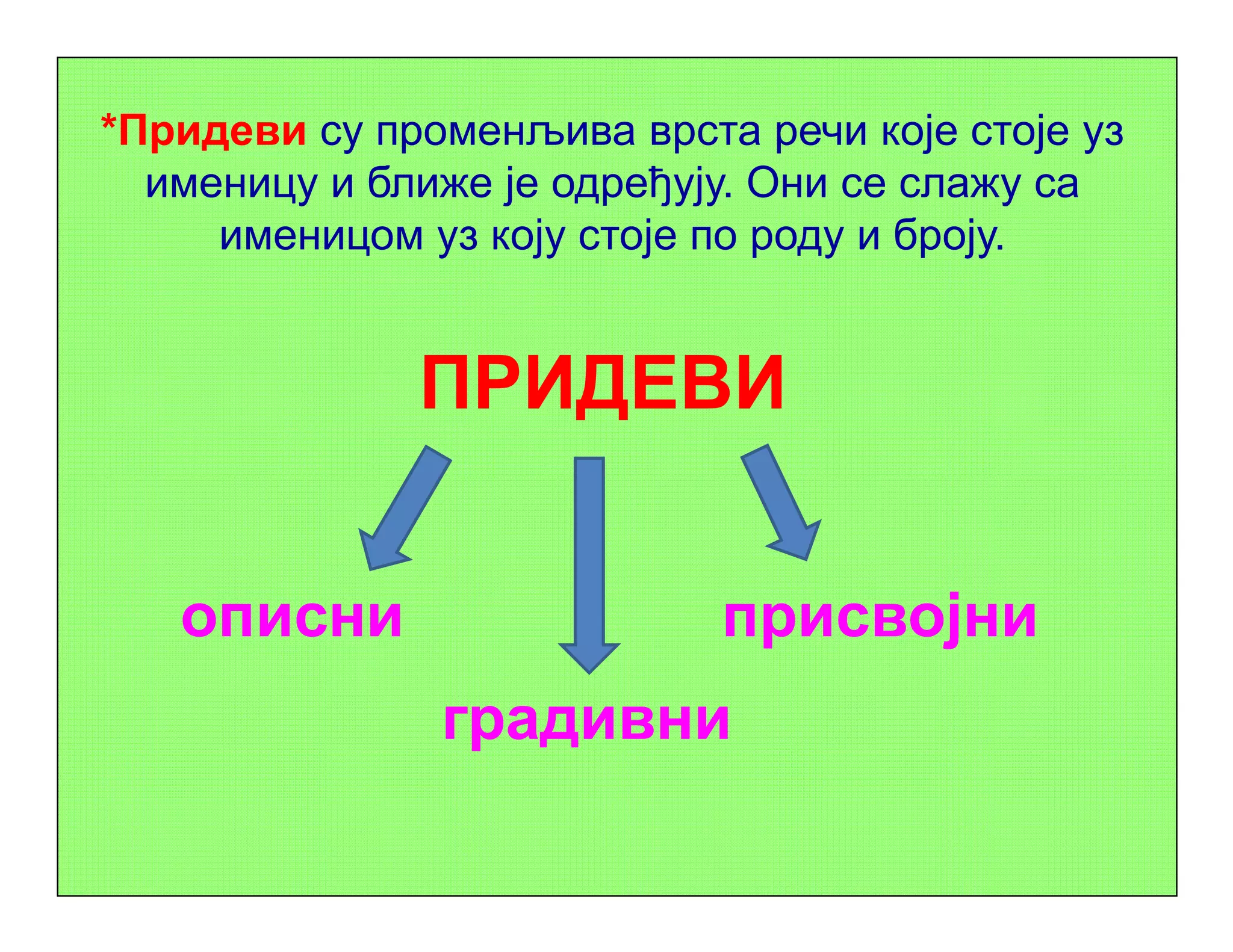 Promenljive vrste reči | PDF