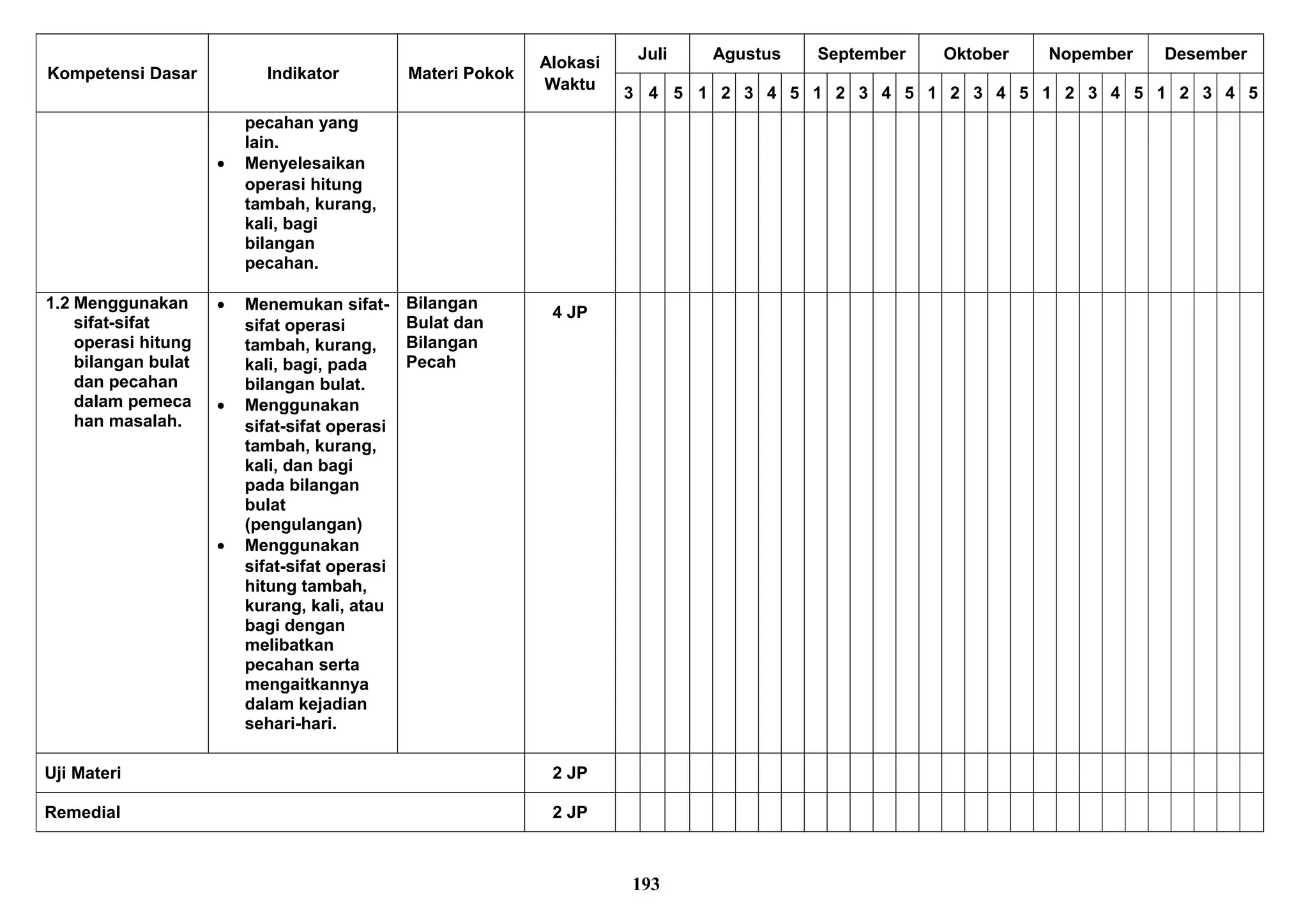 Promes. mtk kelas 7 smstr. i smp m ts (1) | DOC
