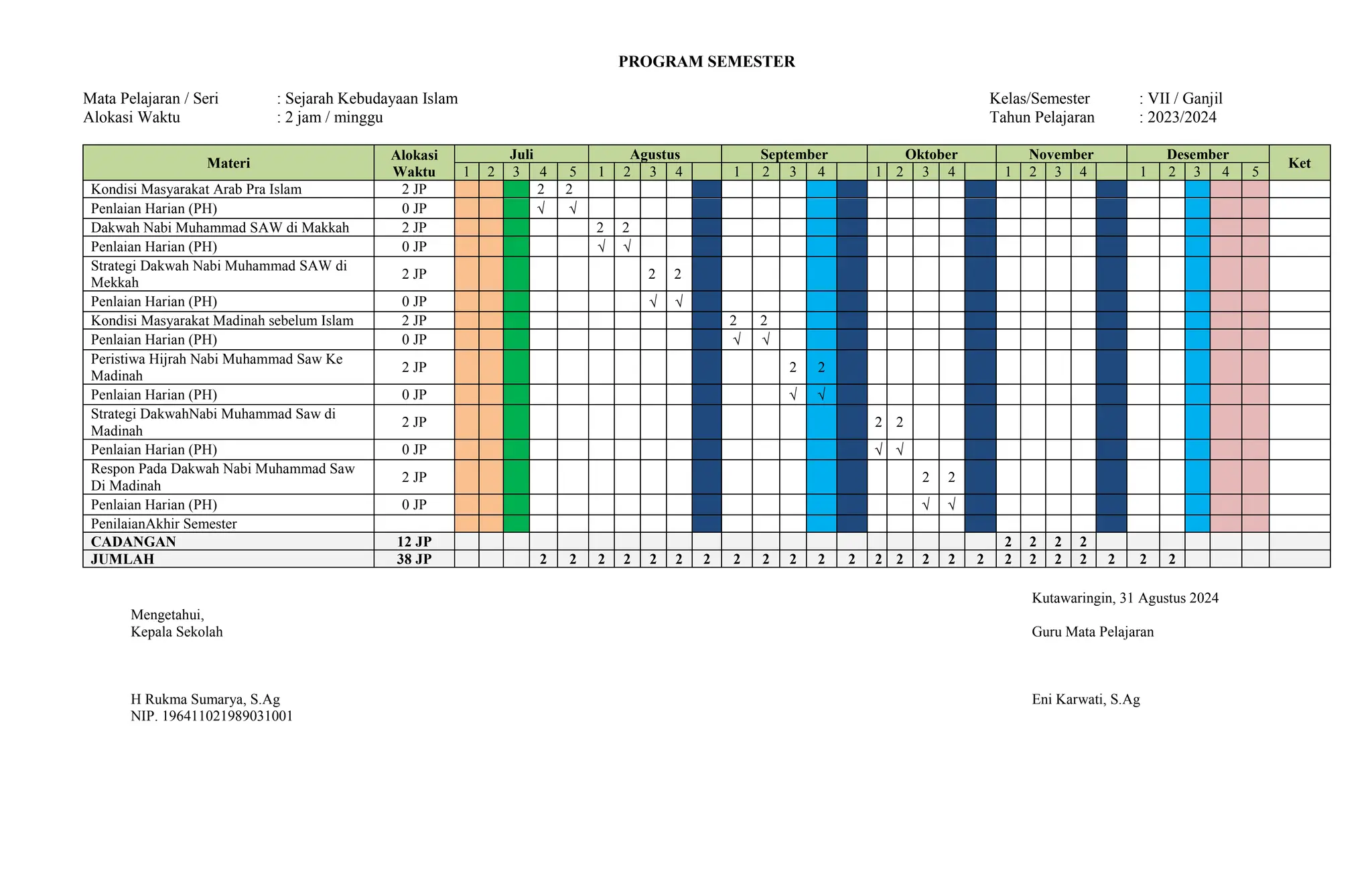 Promes ski kelas 7 mts kurikulum k13 terbaru | PDF