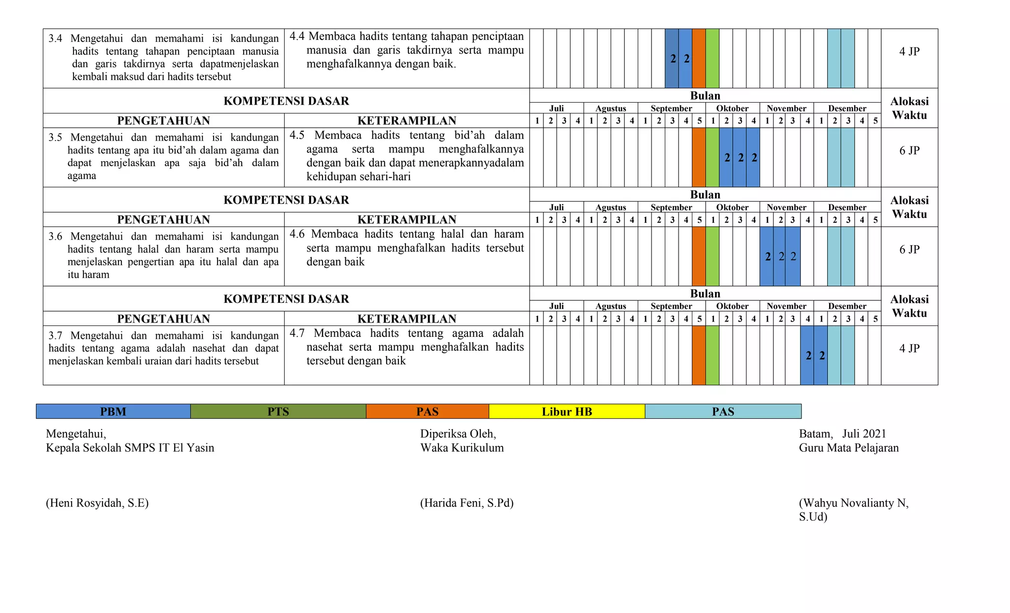 PROMES 123.docx | Free Download