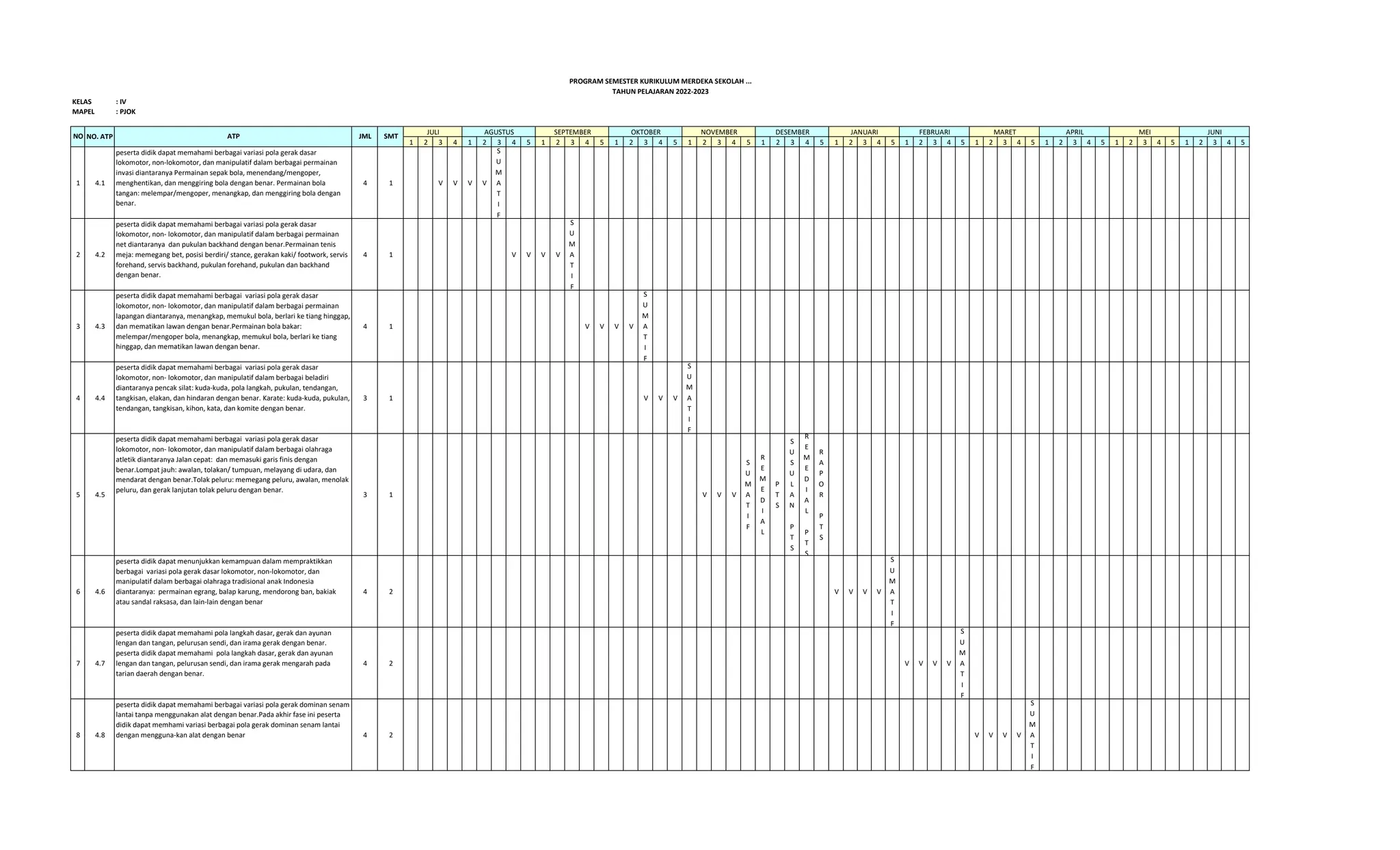 Contoh Program Semester Kelas V pada pembelajaran Tema | PPT | Free ...