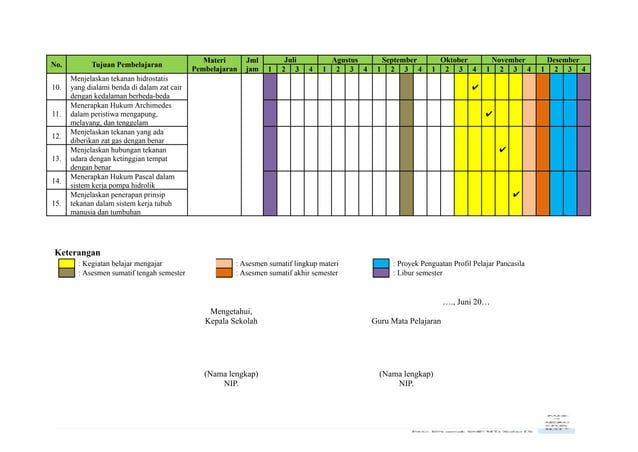 Program semester ipa kelas 9 tahun ajaran 2024/2025 | PDF