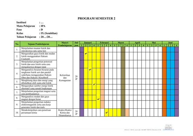 Program semester ipa kelas 9 tahun ajaran 2024/2025 | PDF
